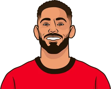 Real Madrid 2005 Lineup | StatMuse