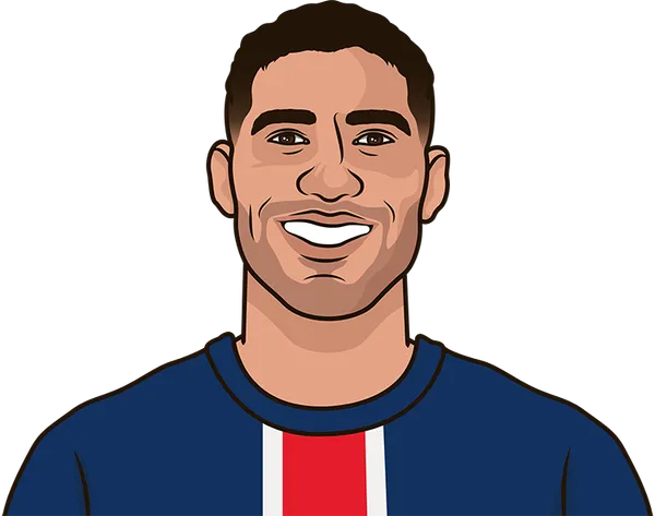 Psg Players With Most Yellow Cards | StatMuse