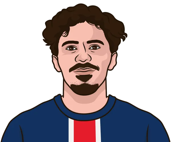 Psg Vs Barcelona All Matches | StatMuse