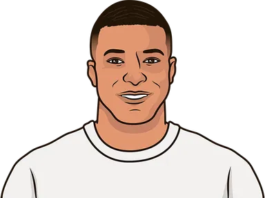 Bayern München 2025 Roster | StatMuse