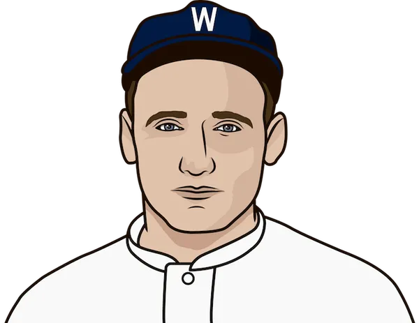 Walter Johnson Career Stats (Pitching) | StatMuse
