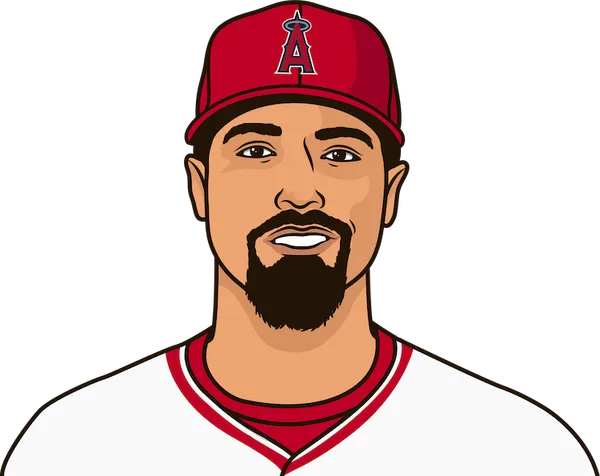 Anthony Rendon Career Stats (Standard) | StatMuse