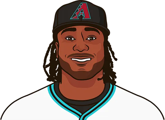 Josh Bell - Arizona Diamondbacks First Base | StatMuse