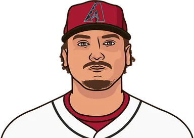 Christian Walker Career Stats | StatMuse