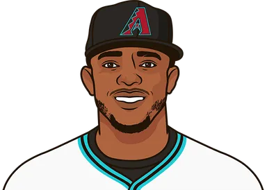 Ryne Nelson Vs Right Handers | StatMuse