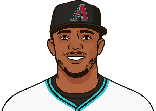 Arizona Diamondbacks 2024 Scores, Stats, Schedule, Standings | StatMuse