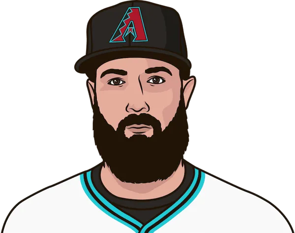 Robbie Ray Game Log Vs Rockies | StatMuse