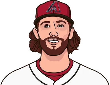 Who Has Most Triples In 2025 MLB | StatMuse