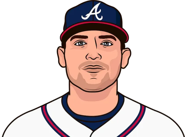 Atlanta Braves 2025 Roster | StatMuse