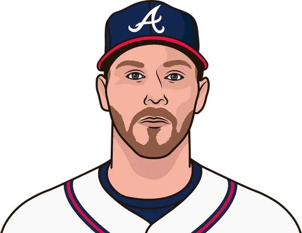 Atlanta Braves 2025 Scores, Stats, Schedule, Standings | StatMuse