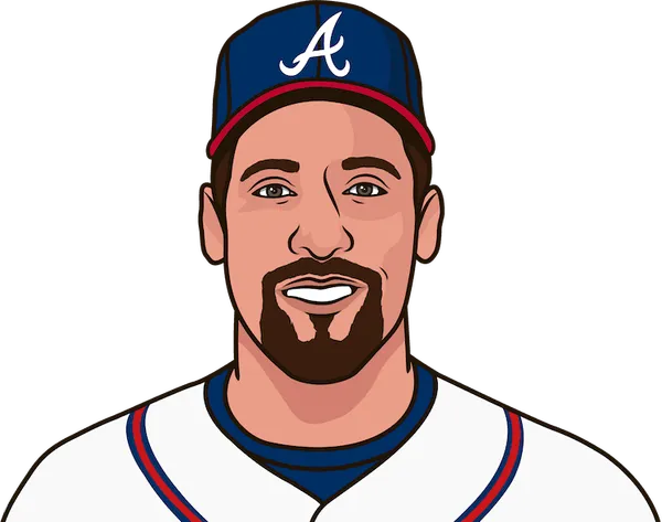 Atlanta Braves 1995 Roster | StatMuse