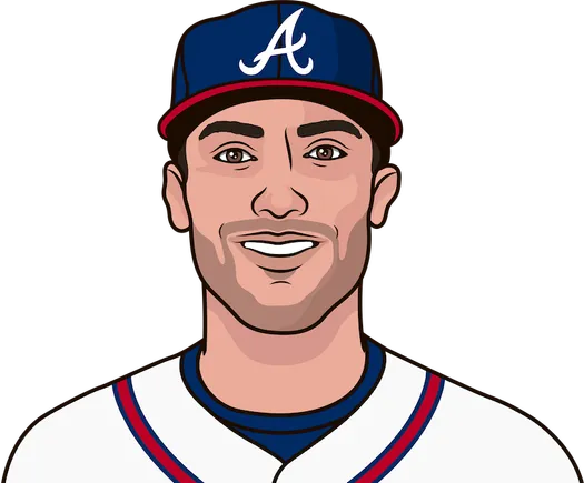 MLB Stats | StatMuse