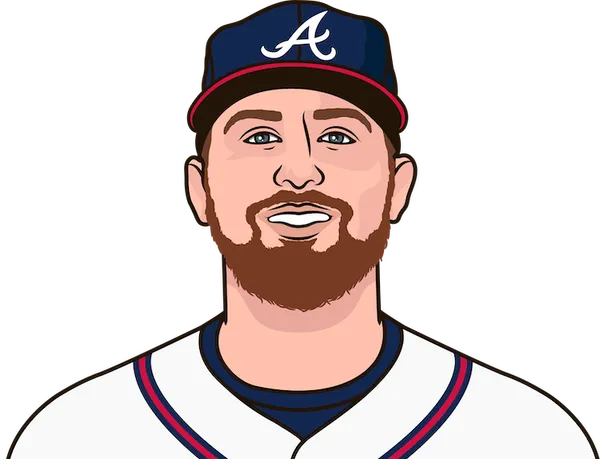 Atlanta Braves 2025 Roster | StatMuse