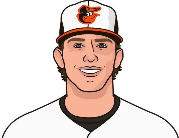 Adley Rutschman - Baltimore Orioles Catcher | StatMuse