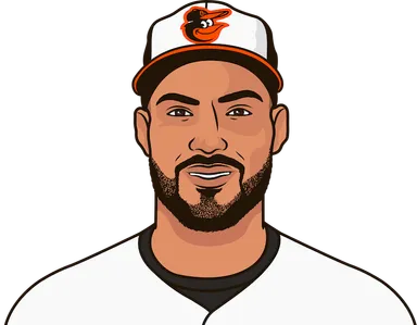 Boston Red Sox 2025 Schedule | StatMuse