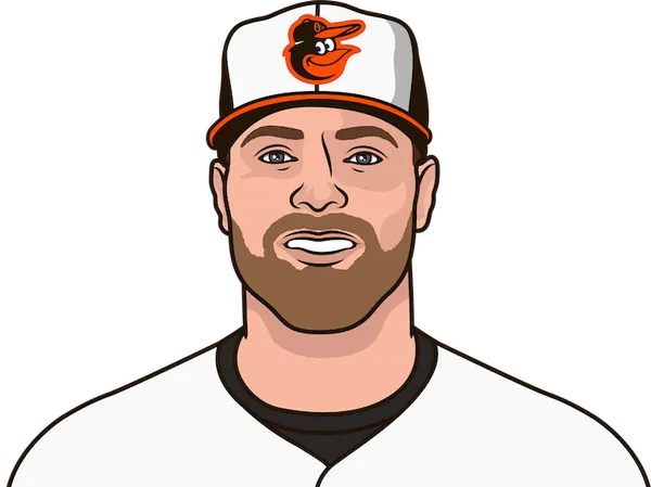 Corbin Burns Career Postseason Stats | StatMuse
