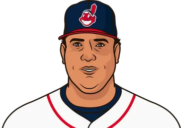 Cleveland Guardians Team History | StatMuse