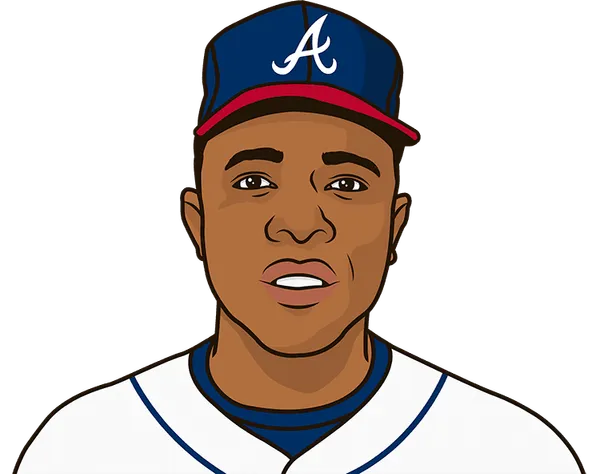Hank Aaron Career Stats (Standard) | StatMuse