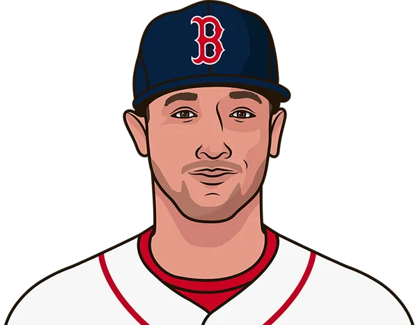 Boston Red Sox 2025 Scores, Stats, Schedule, Standings | StatMuse