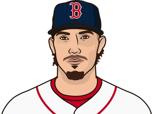 Boston Red Sox Projected Lineup 2025 | StatMuse