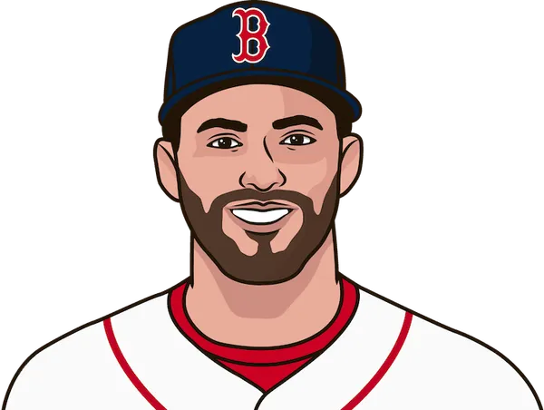 Boston Red Sox 2018 Roster | StatMuse