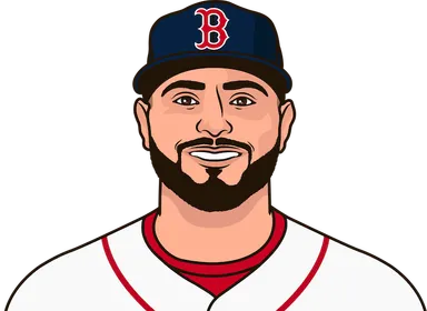 Jalen Duran Stats MLB | StatMuse