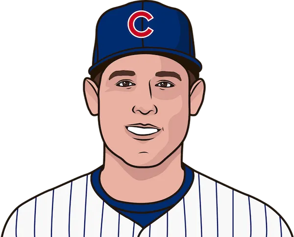 Anthony Rizzo Career Stats (Batting) | StatMuse