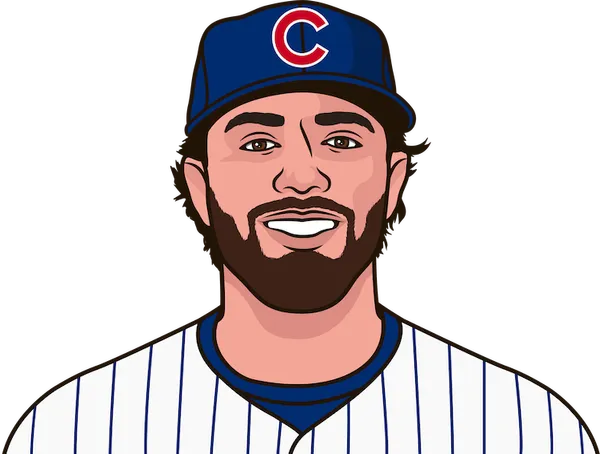 Chicago Cubs Pitching Stats | StatMuse