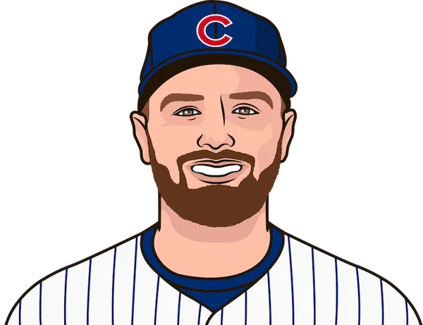 Chicago Cubs 2025 Scores, Stats, Schedule, Standings | StatMuse