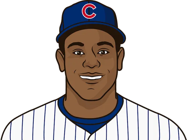 Sammy Sosa 62 Career Stats | StatMuse