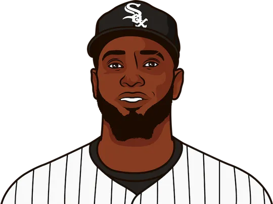Luis Robert Jr. - Chicago White Sox Center Fielder | StatMuse