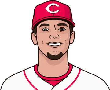 Cincinnati Reds Team History | StatMuse