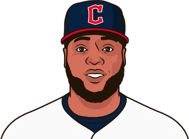 George Uhle Bio | StatMuse