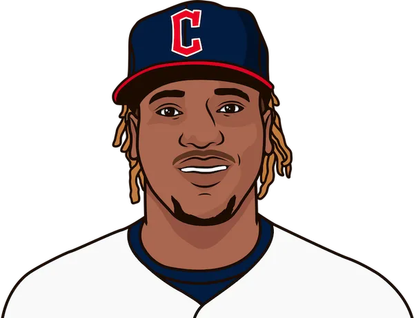 José Ramírez Career Stats (Standard) | StatMuse