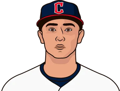 Cleveland Guardians 2025 Schedule Pdf | StatMuse