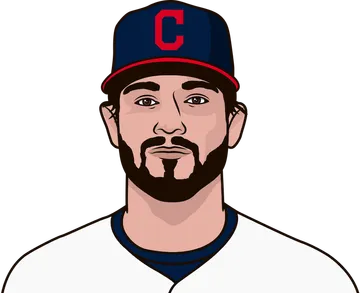 Cleveland Guardians Team History | StatMuse