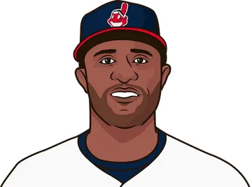 Cleveland Guardians Team History | StatMuse