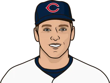 Cleveland Guardians Team History | StatMuse