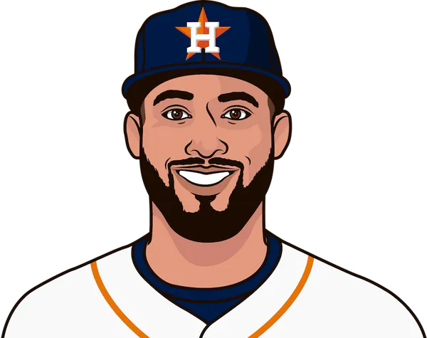 Houston Astros 2017 Roster | StatMuse