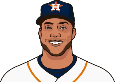 Robert Suarez Career Stats | StatMuse