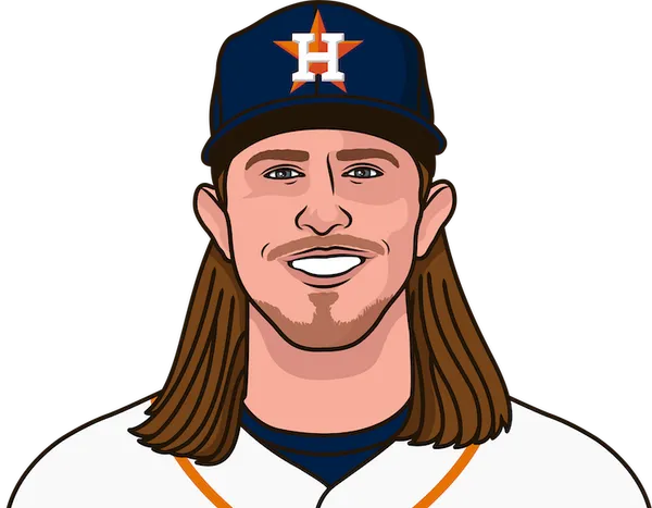 Josh Hader - Houston Astros Pitcher | StatMuse