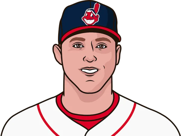 Cleveland Guardians Team History | StatMuse