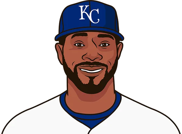 Kansas City Royals Record Past 5 Years | StatMuse