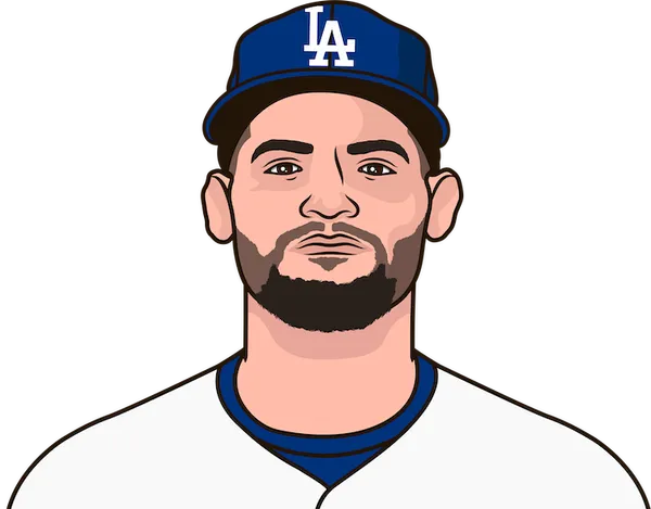 Andy Pages Career Stats (Standard) | StatMuse