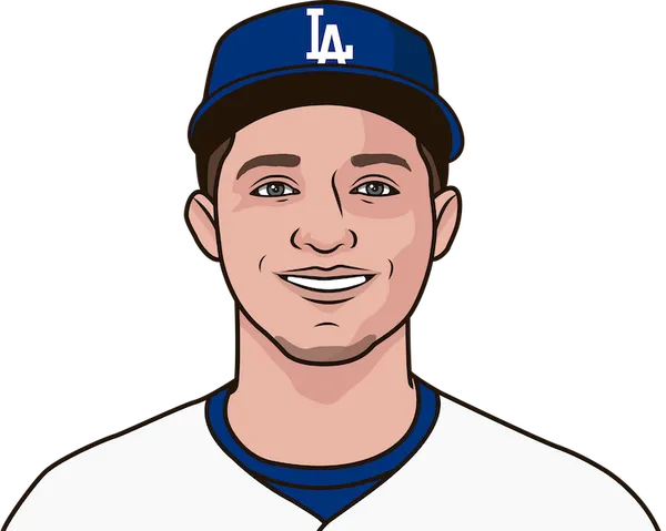 Los Angeles Dodgers 2020 Roster | StatMuse