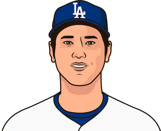 Clayton Kershaw Career Stats | StatMuse