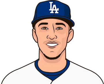 Los Angeles Dodgers 2025 Scores, Stats, Schedule, Standings | StatMuse