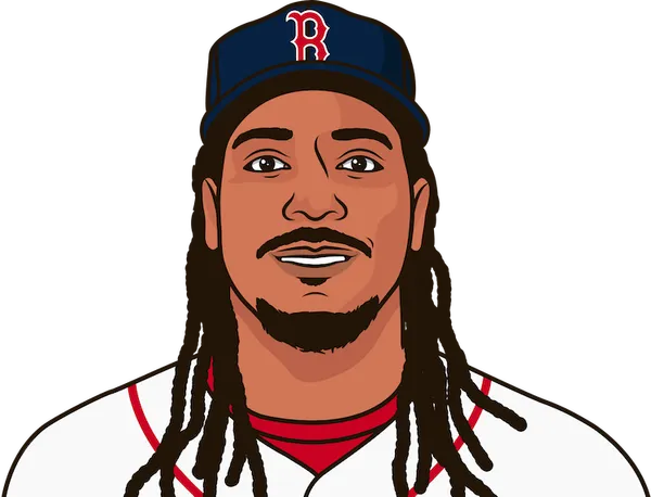 Boston Red Sox 2004 Roster | StatMuse