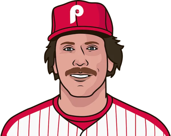 Mike Schmidt Career Stats (Standard) | StatMuse