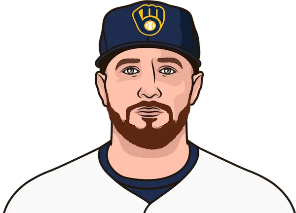 Milwaukee Brewers 2025 Roster | StatMuse